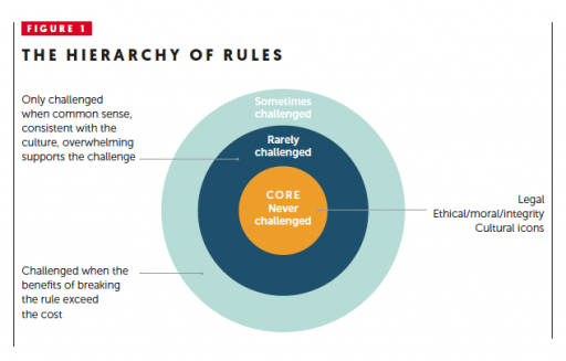 Deep engagement and how to get it in your organization executive ...